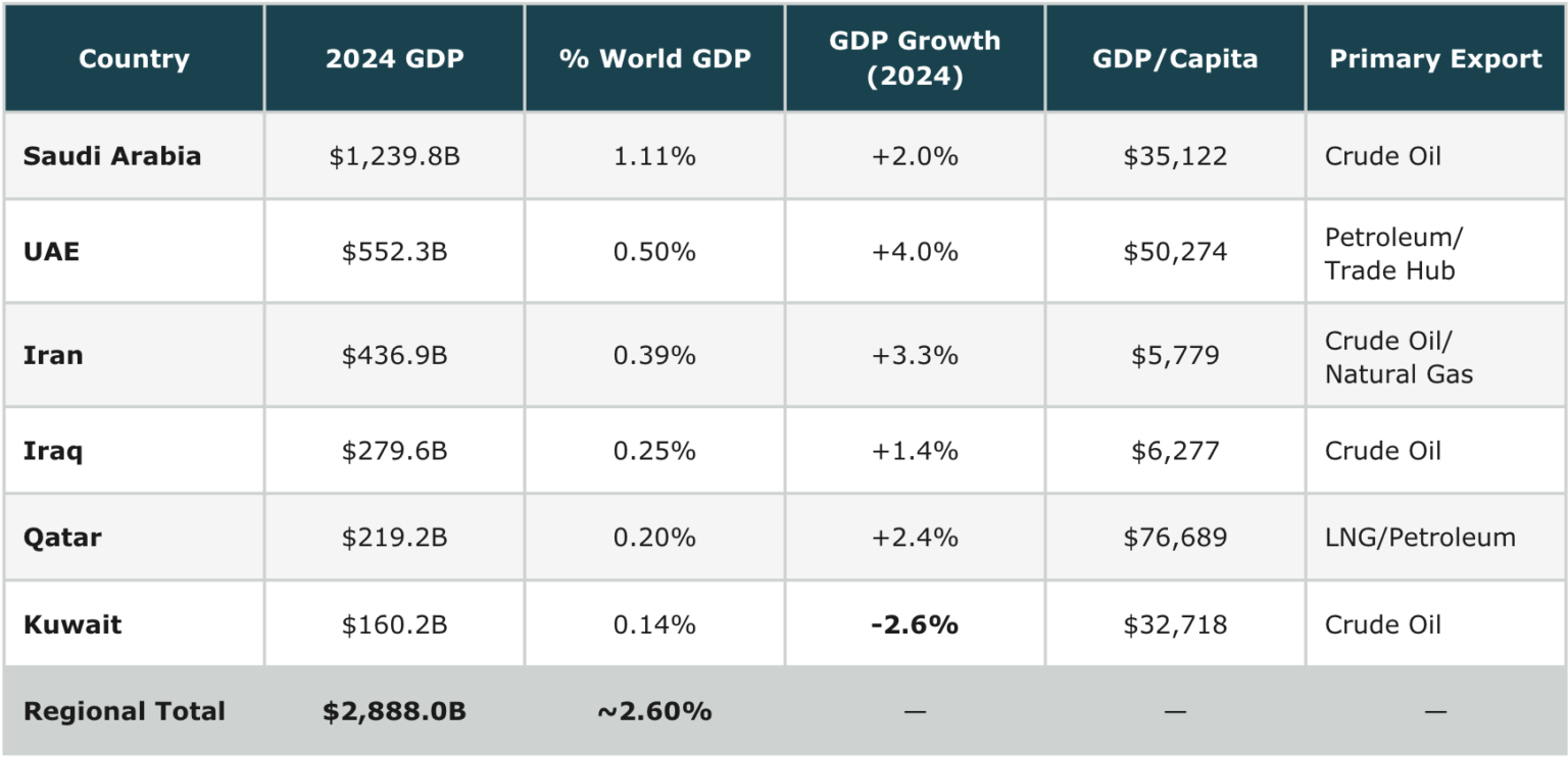 February 2026 Market Review - BGM